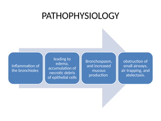 Acute Viral Bronchiolitis diagnosis & treatment.pptx