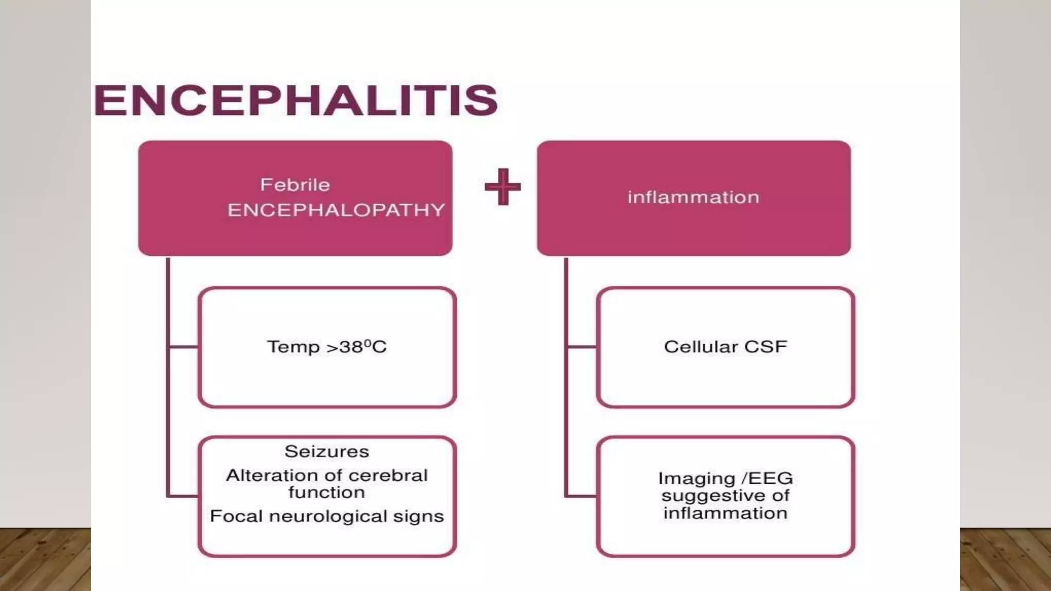 acute viral encephalitis in children.pptx