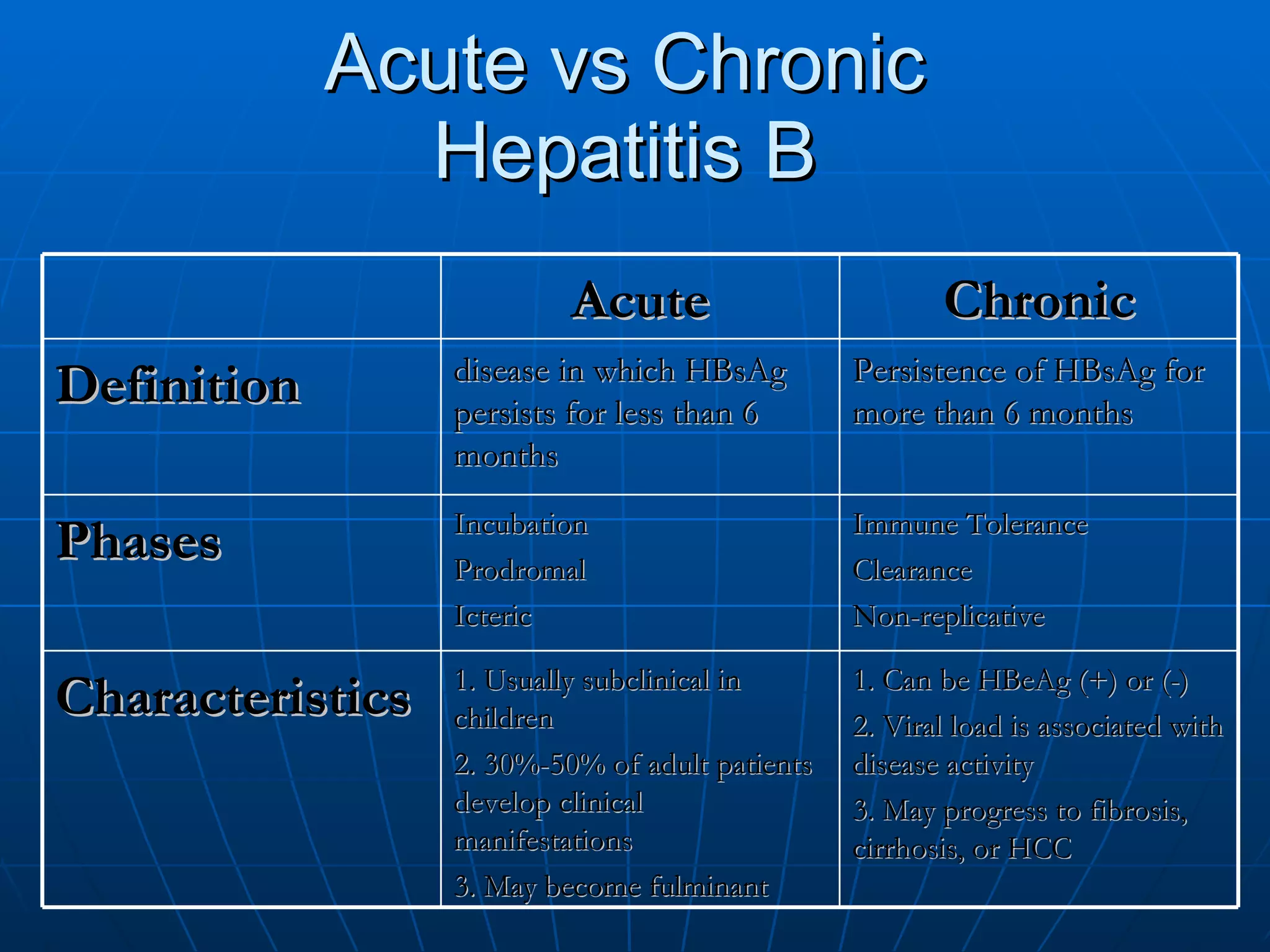 Acute viral hepatitis | PPT