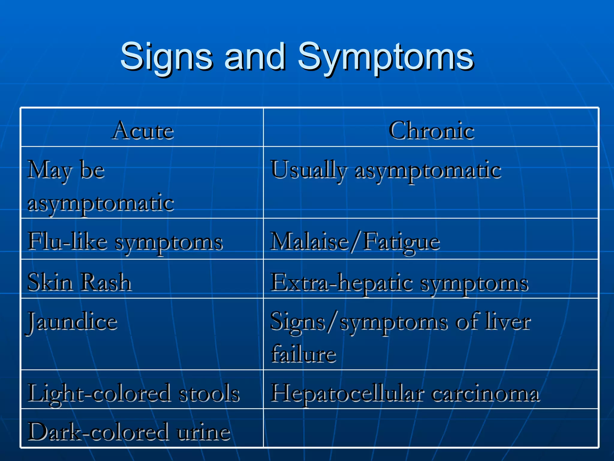 Acute viral hepatitis | PPT