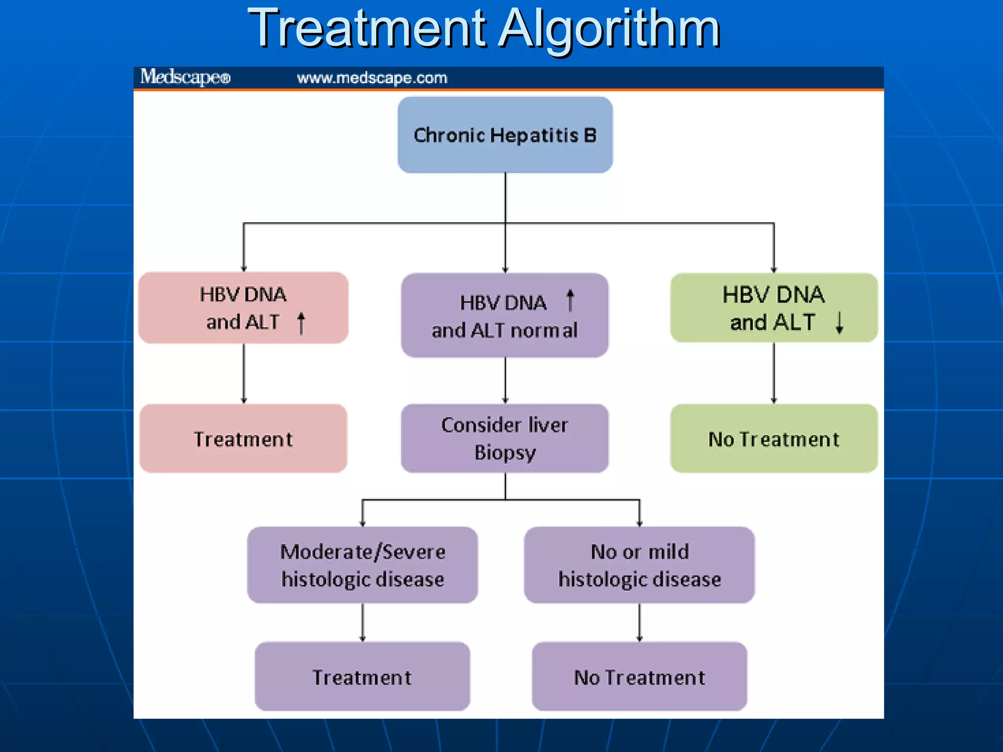 Acute viral hepatitis | PPT
