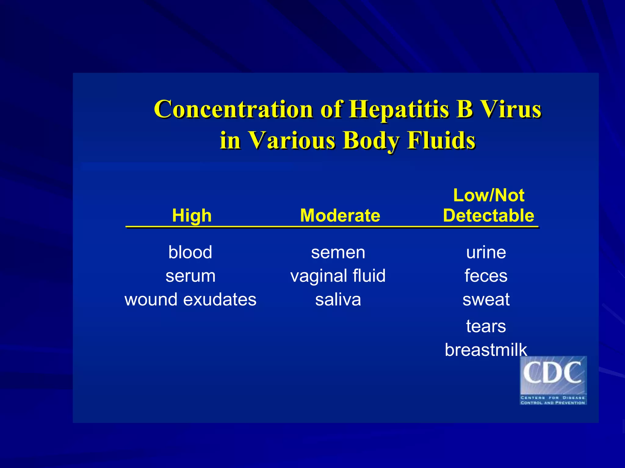 ACUTE VIRAL HEPATITIS.ppt