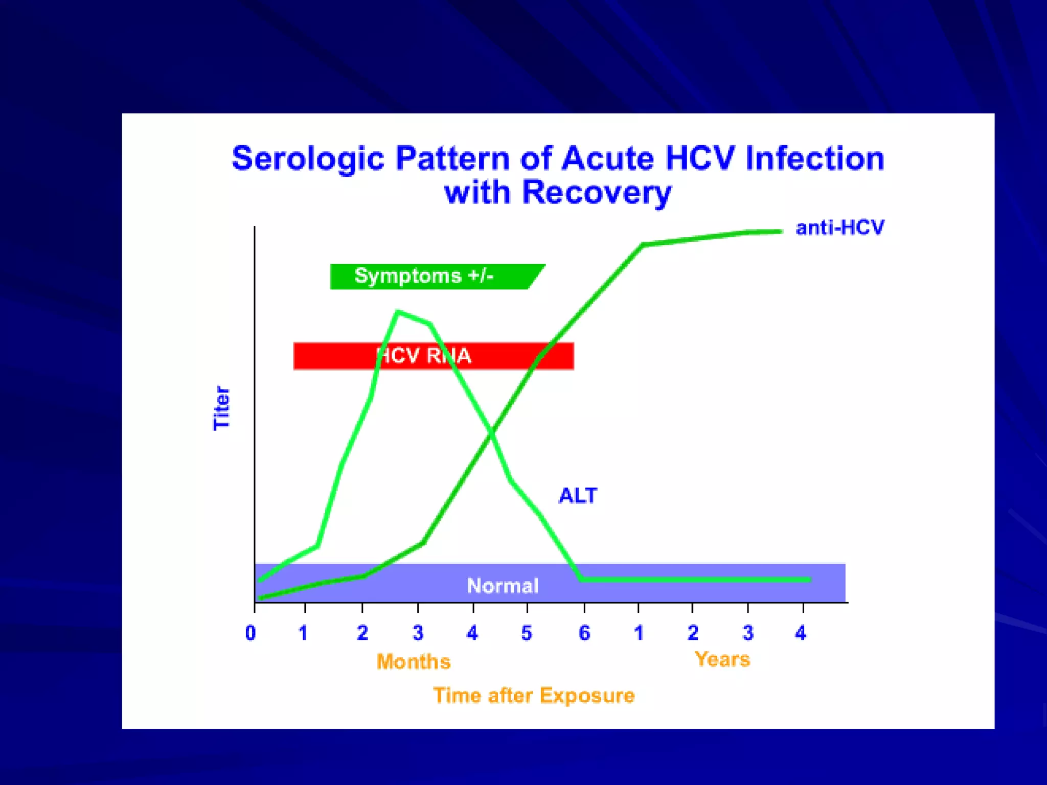 ACUTE VIRAL HEPATITIS.ppt