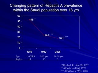 ACUTE VIRAL HEPATITIS.ppt
