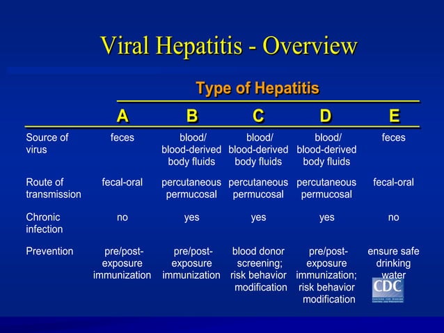 ACUTE VIRAL HEPATITIS.ppt