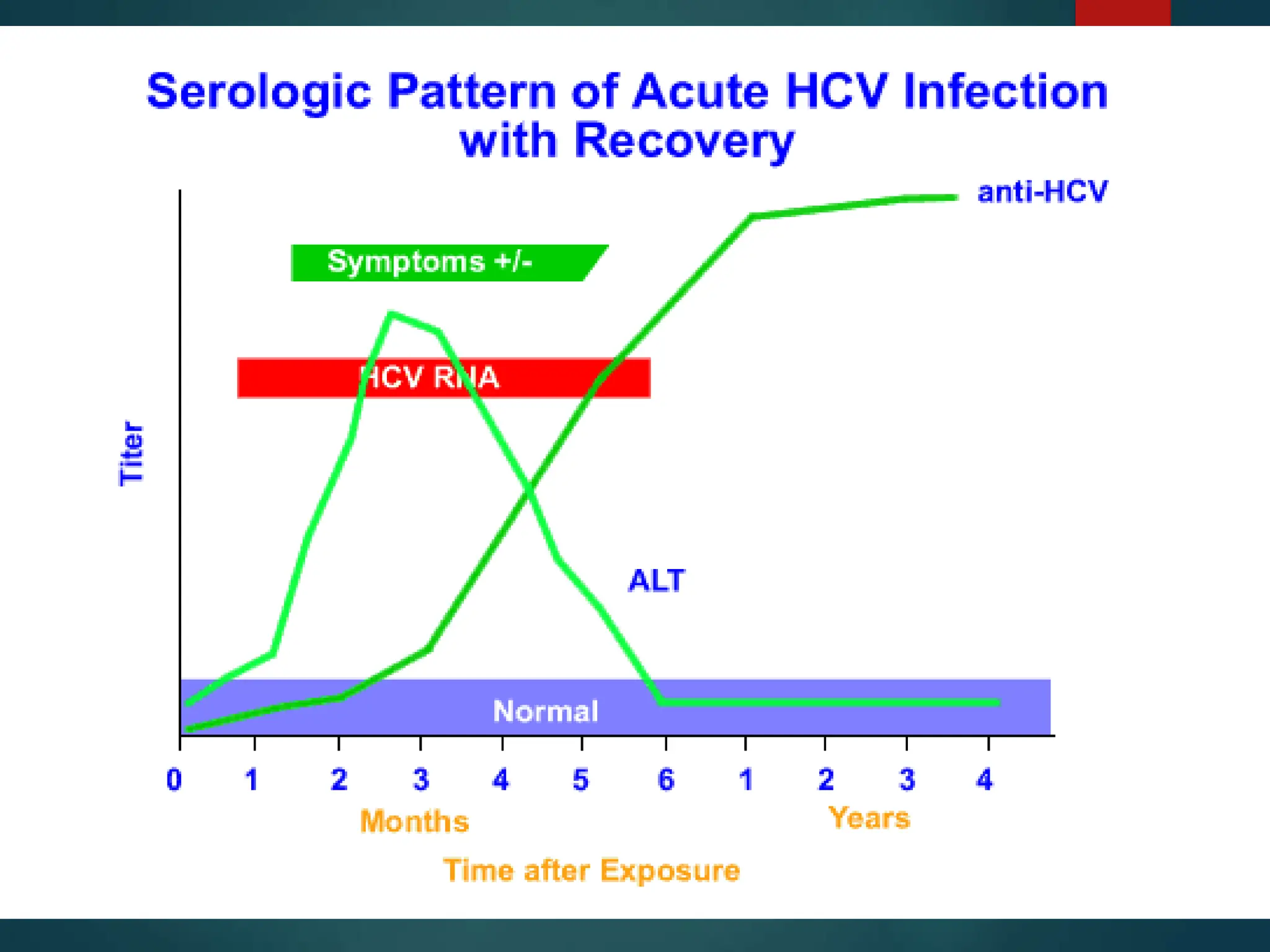 ACUTE VIRAL HEPATITIS and its Complications.ppt