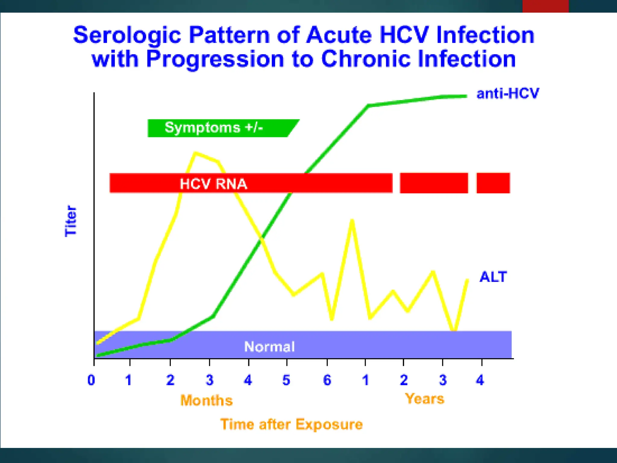 ACUTE VIRAL HEPATITIS and its Complications.ppt