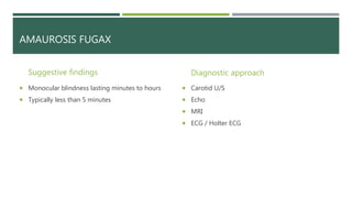 Acute loss of vision | PPTX