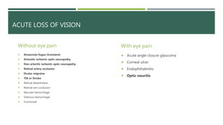 Acute loss of vision | PPTX