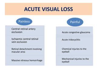 Acute visual loss | PPT