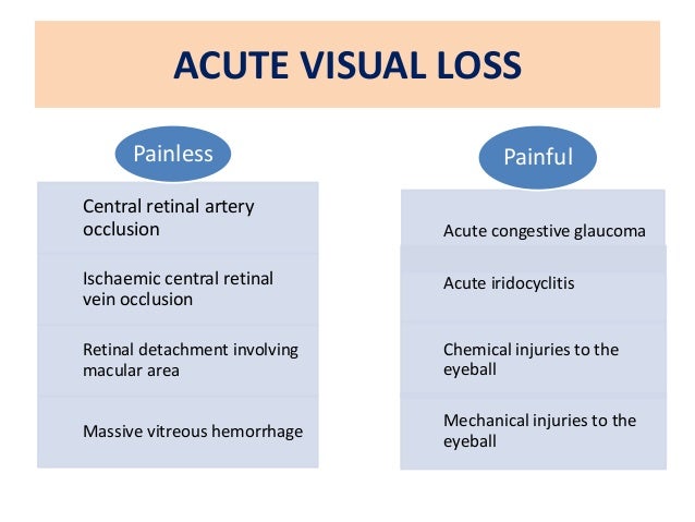 Acute visual loss