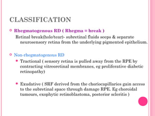 Acute Visual Loss | PPT