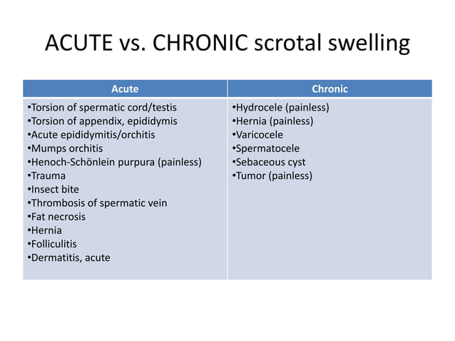Acute vs chronic scrotal swelling | PPTX | Infertility | Reproductive ...