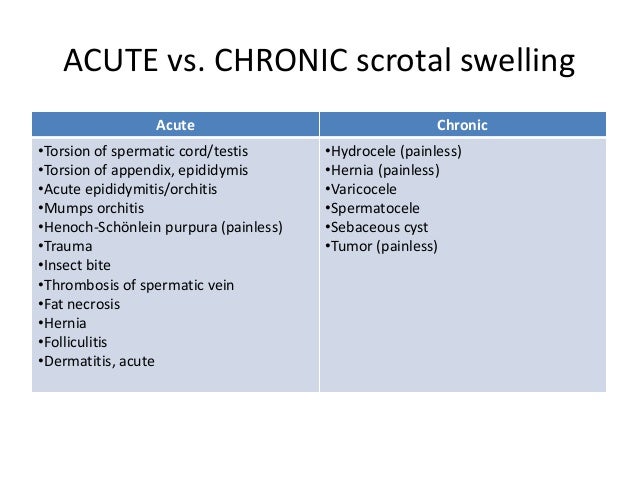 Acute Vs Chronic Scrotal Swelling