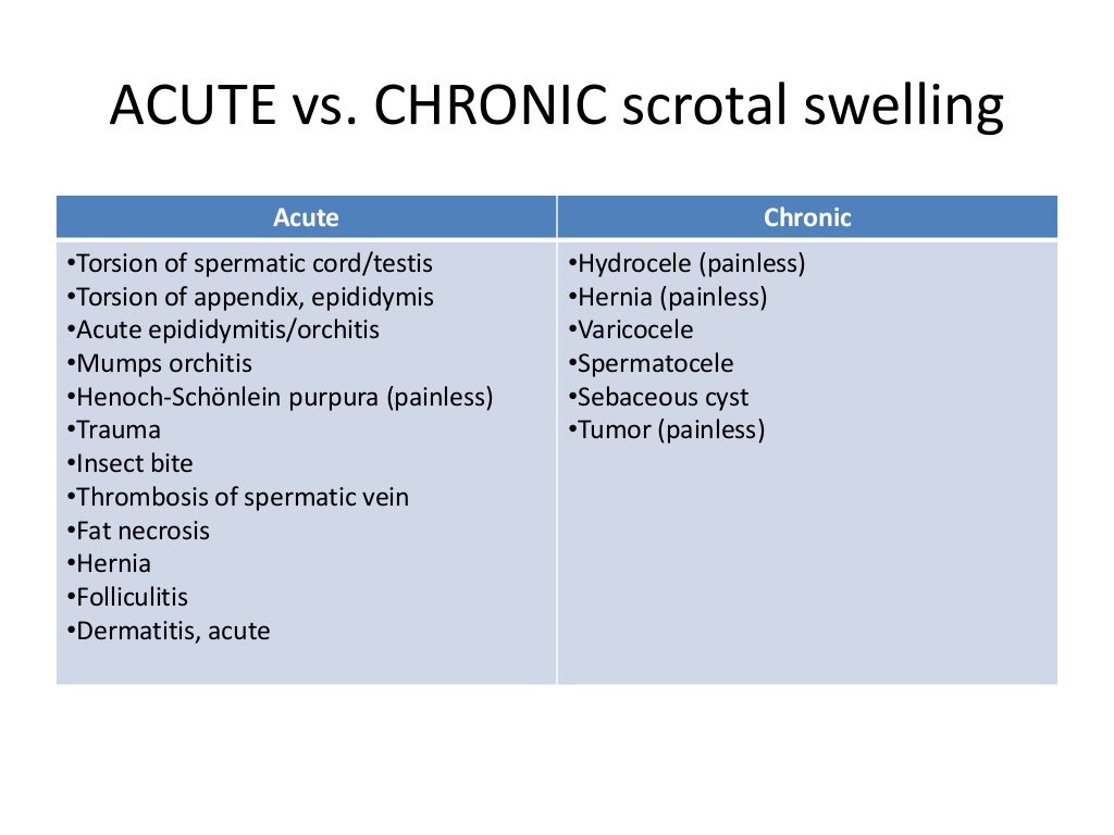 Icd 10 Code For Left Scrotal Swelling