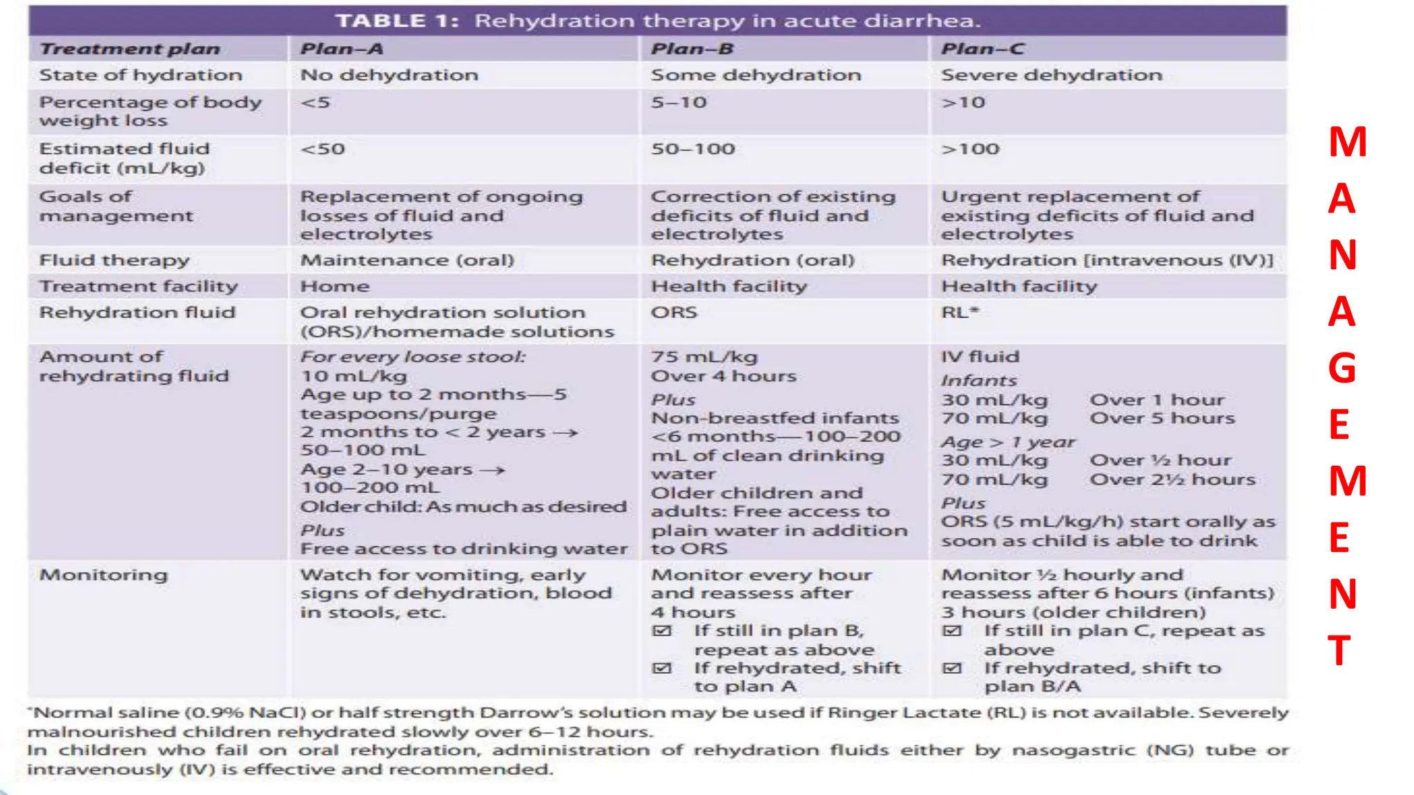 Acute Watery Diarrhea. Acute Watery Diarrhea. | PPTX