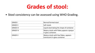 ACUTE WATERY DIARRHEA for final year MBBS.pptx