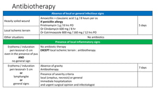 Acute & Traumatics wounds - Infectious risk | PPT