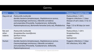 Acute & Traumatics wounds - Infectious risk | PPTX