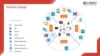 Acuvate aware platform | PPTX