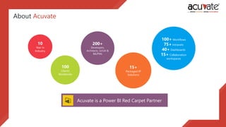 Acuvate aware platform | PPTX