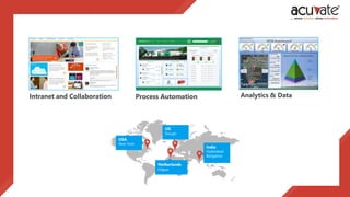 Acuvate aware platform | PPTX