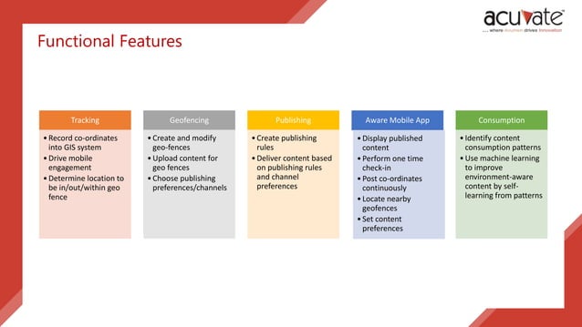 Acuvate aware platform | PPTX