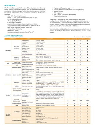 Acuvim ii-series-brochure-1040 e1303 | PDF