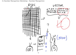 Applied Computer Vision - a Deep Learning Approach | PDF