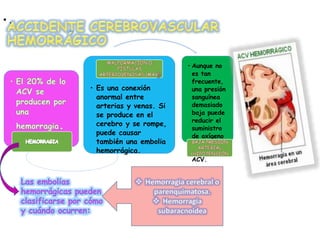 Acv | PPTX