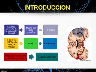Acv | PPT