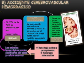 ACCIDENTE CEREBRO VASCULAR | PPTX