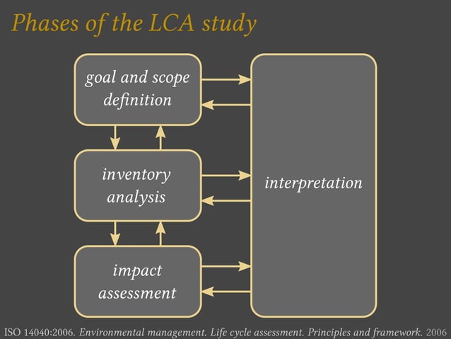 Life Cycle Assessment (LCA) | PDF | Environment | Science