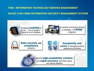 ITSM-ISMS | PPT