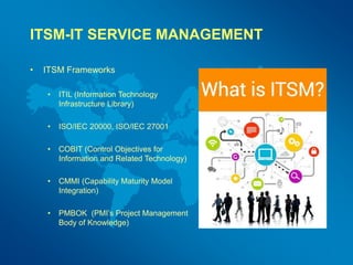 ITSM-ISMS | PPT