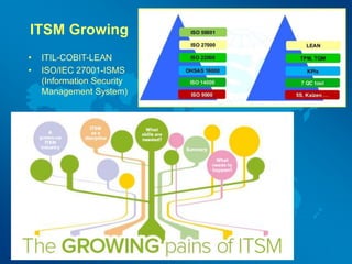 ITSM-ISMS | PPT