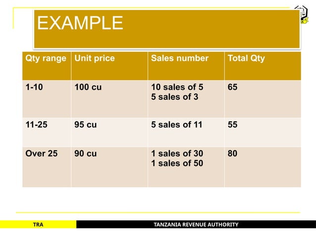 ACV - PGDT - IV - Method 2. Goods Valuation Methods | PPT