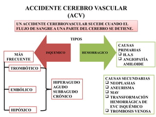 ACV- SIGNOS Imagenologicos Accidente Cerebro vascular | PPTX