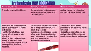 ACV Resumen Internado.pptx-Practica internado extrahospitalario | PPTX