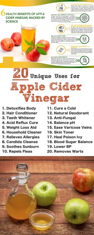 Drinking Acv for health | PDF