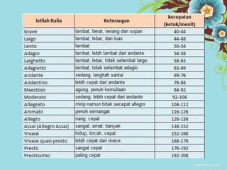 Notasi jumat 28_agustus_2020 | PPTX