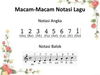 Notasi jumat 28_agustus_2020 | PPTX