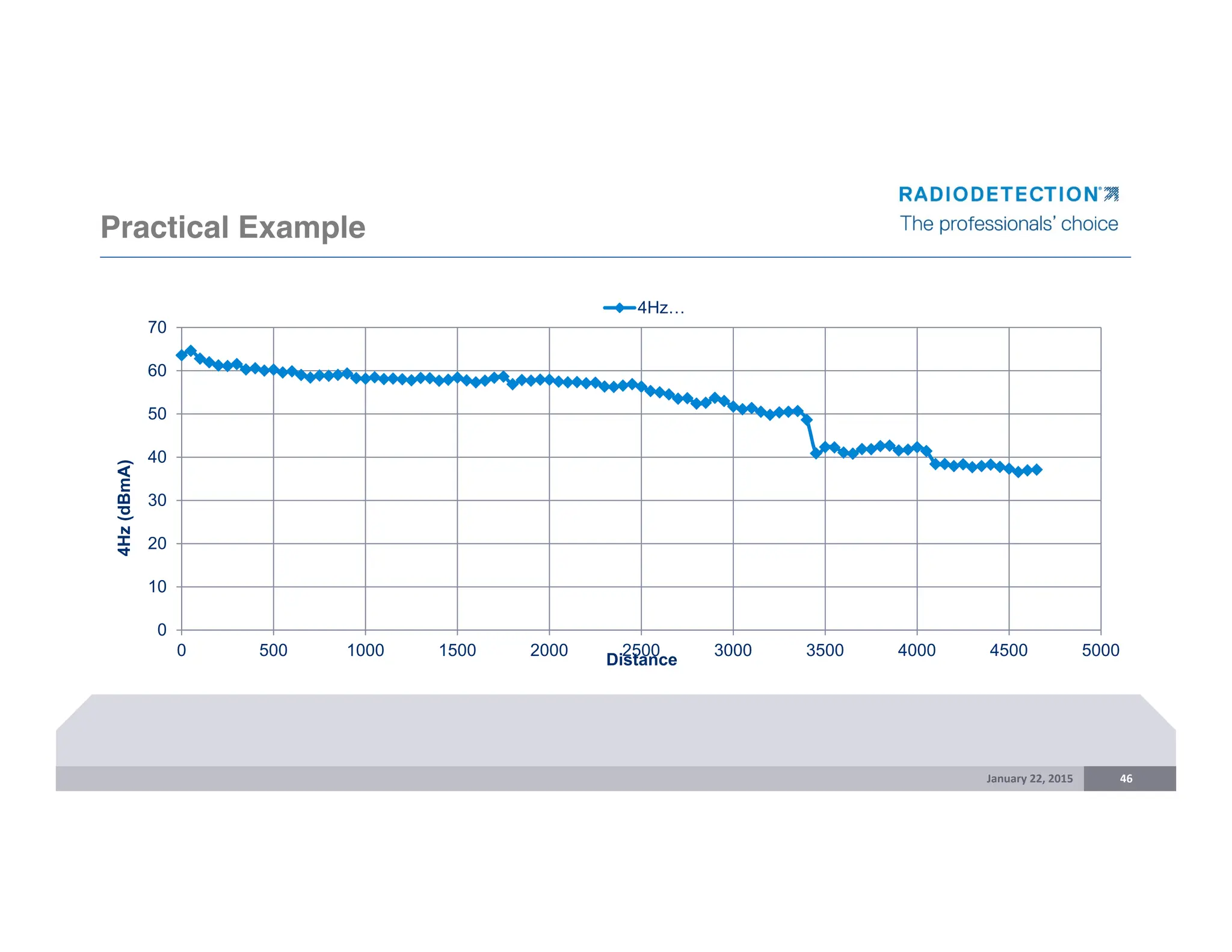 ACVG and PCM Completed Alternating C.pdf
