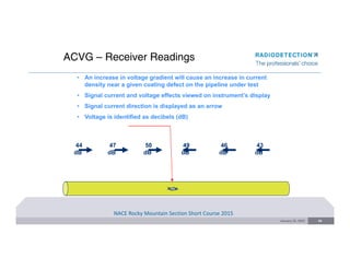 ACVG and PCM Completed Alternating C.pdf