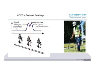 ACVG and PCM Completed Alternating C.pdf