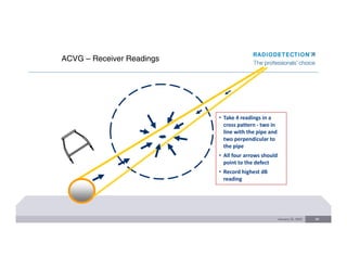 ACVG and PCM Completed Alternating C.pdf