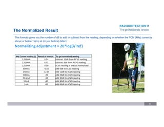 ACVG and PCM Completed Alternating C.pdf