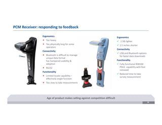 ACVG and PCM Completed Alternating C.pdf