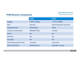 ACVG and PCM Completed Alternating C.pdf