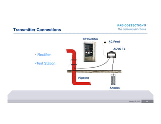ACVG and PCM Completed Alternating C.pdf